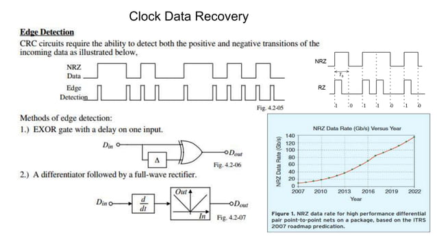 Introduction to PLL - phase loop lock diagram | PPTX
