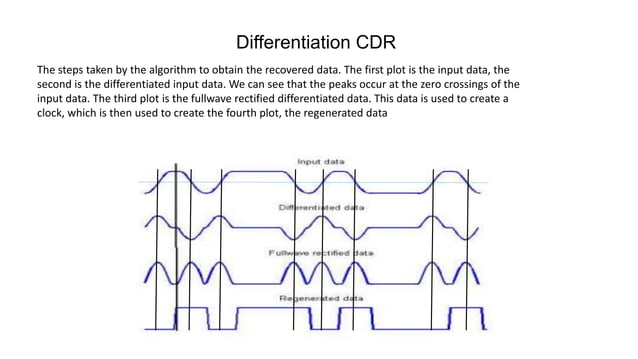 Introduction to PLL - phase loop lock diagram | PPTX