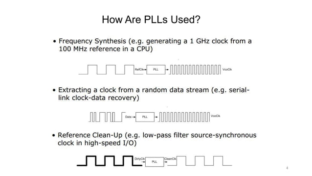 Introduction to PLL - phase loop lock diagram | PPTX