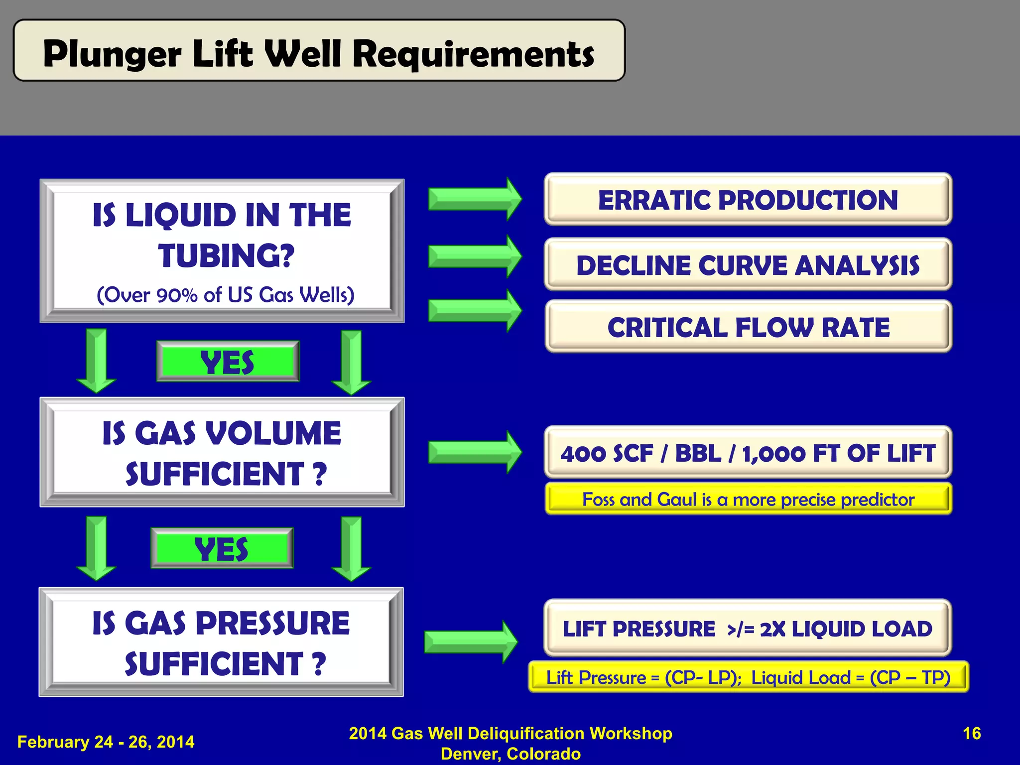 Introduction to Plunger Lift.pdf