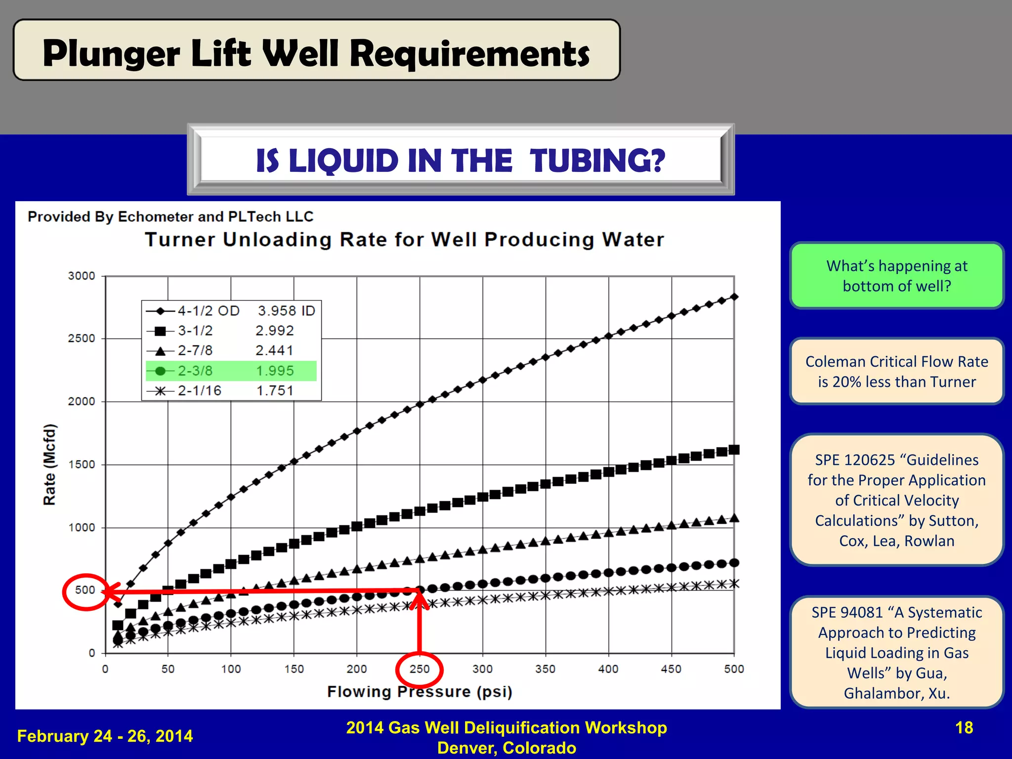 Introduction to Plunger Lift.pdf