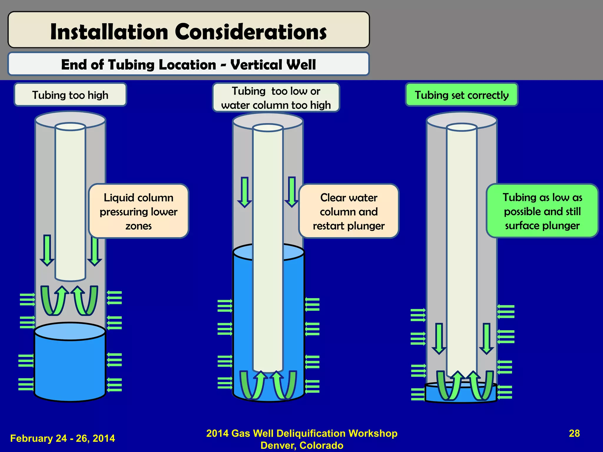 Introduction to Plunger Lift.pdf