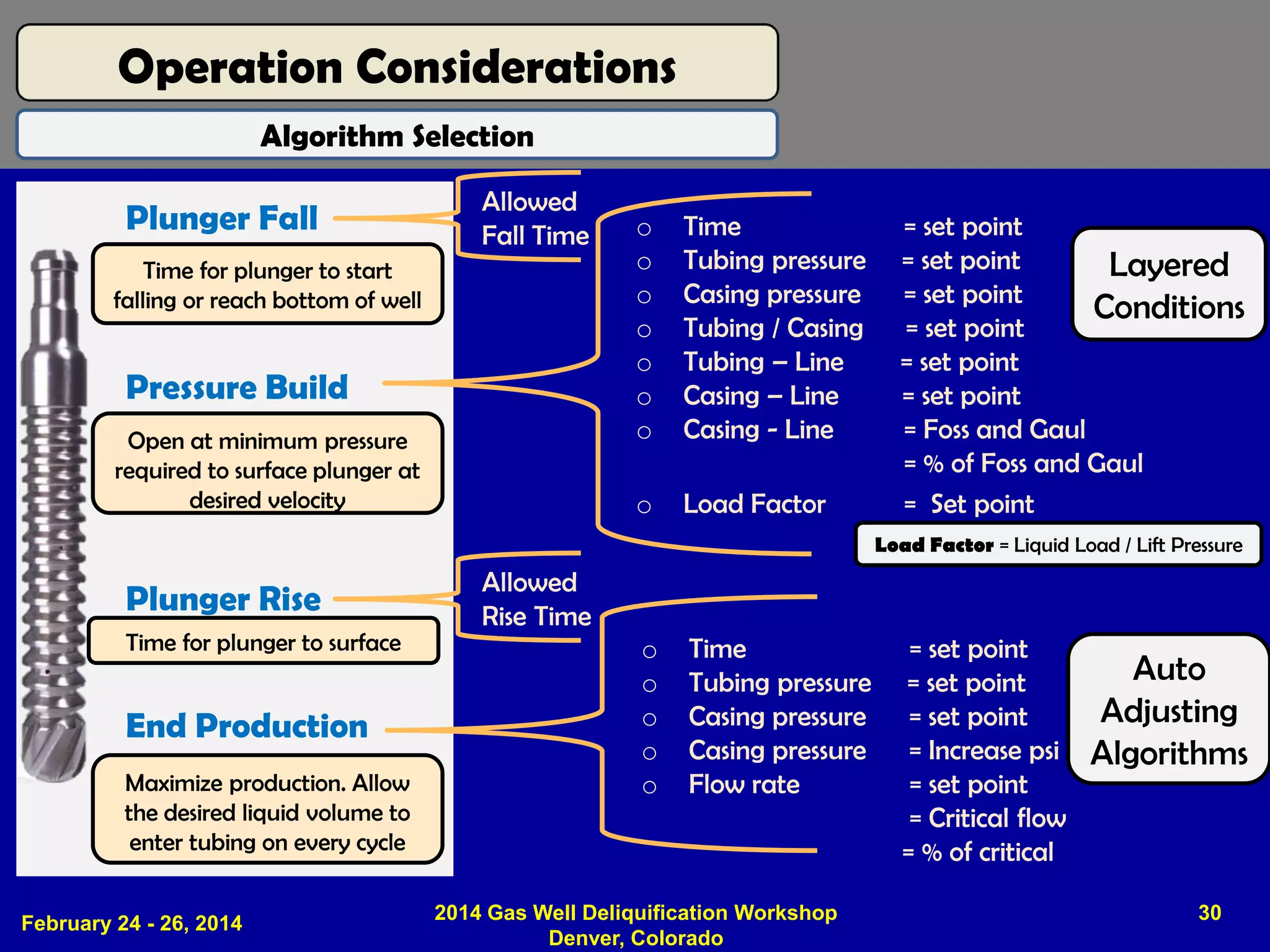 Introduction to Plunger Lift.pdf