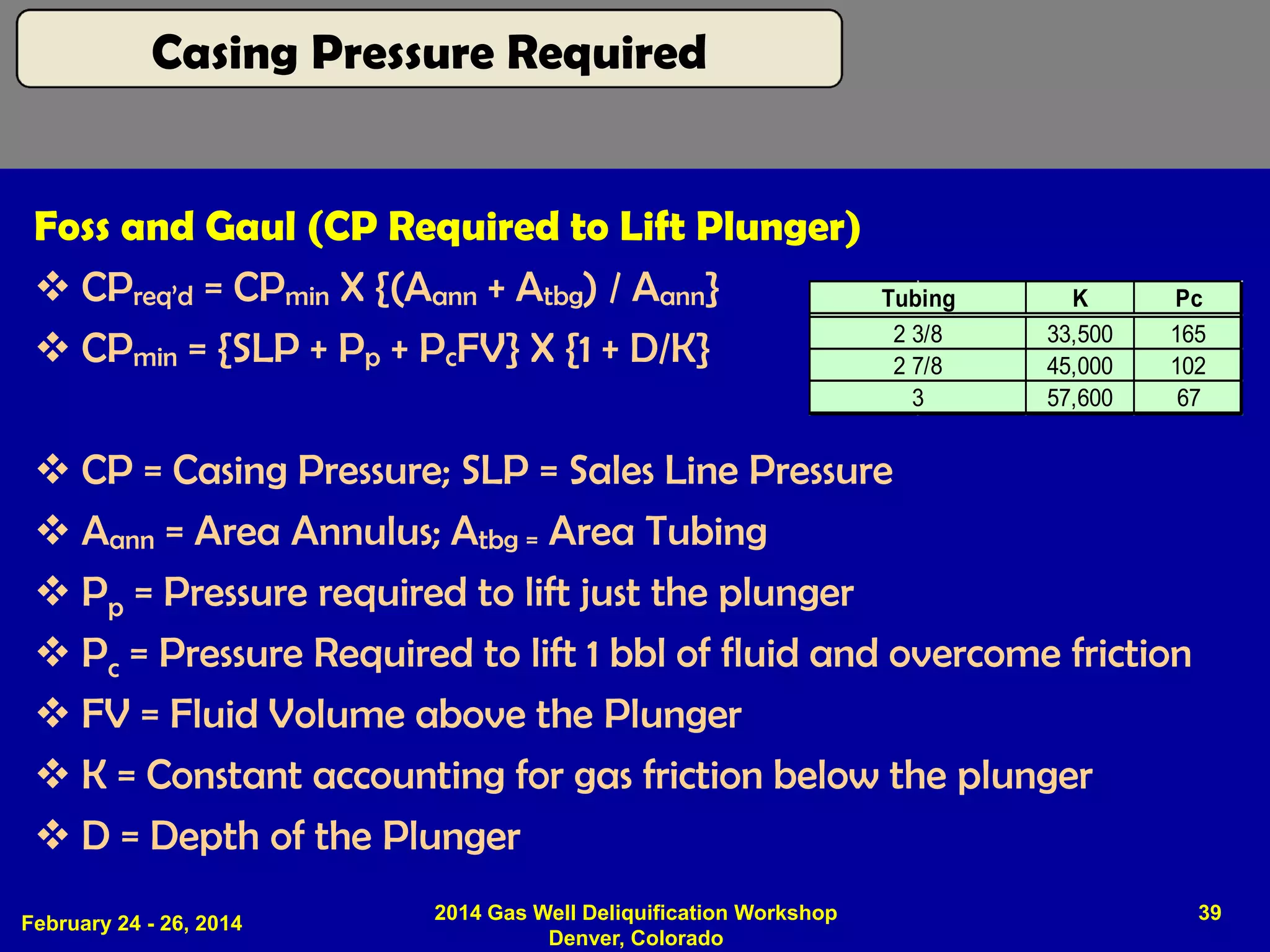 Introduction to Plunger Lift.pdf