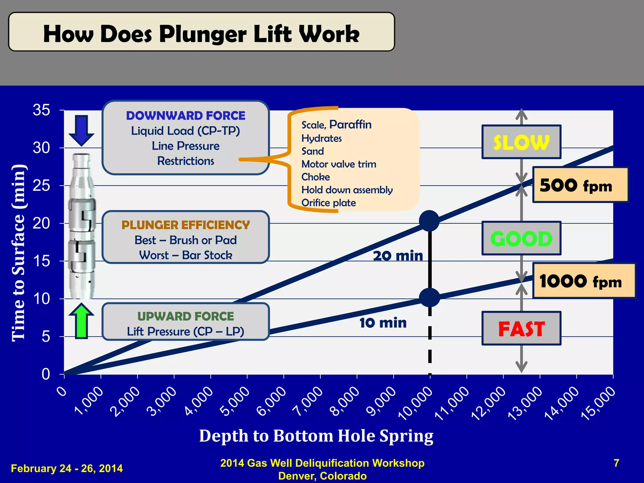 Introduction to Plunger Lift.pdf