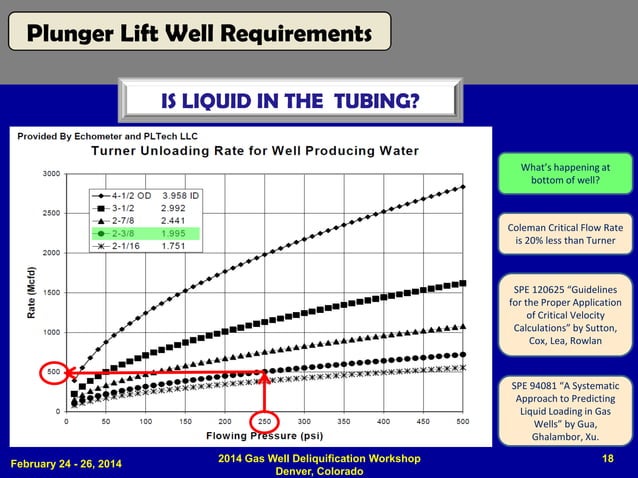 Introduction to Plunger Lift.pdf | Weightlifting | Sports