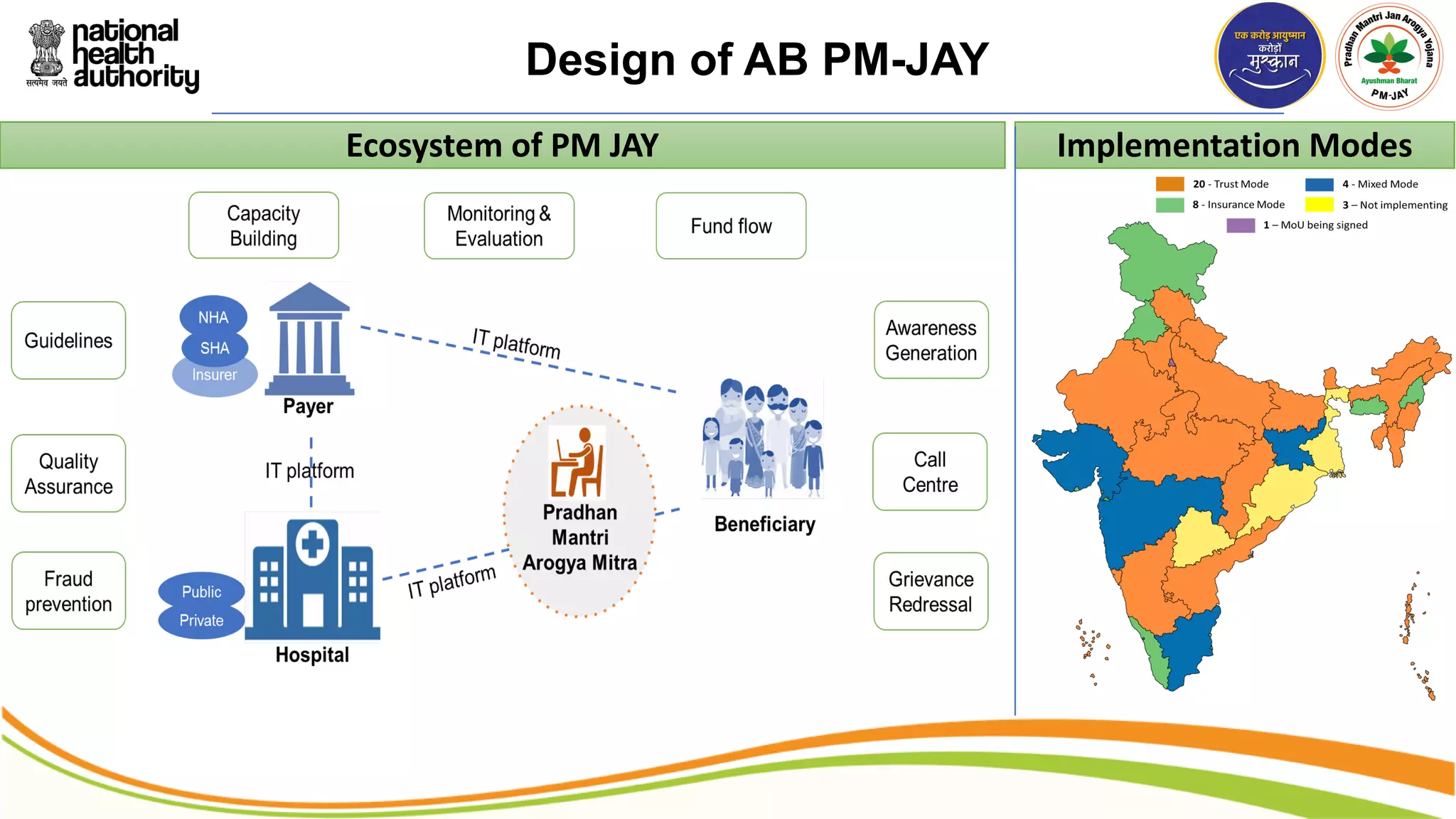 Introduction to Ayushman Bharat Pradhan Mantri Jan Arogya Yojana | PDF
