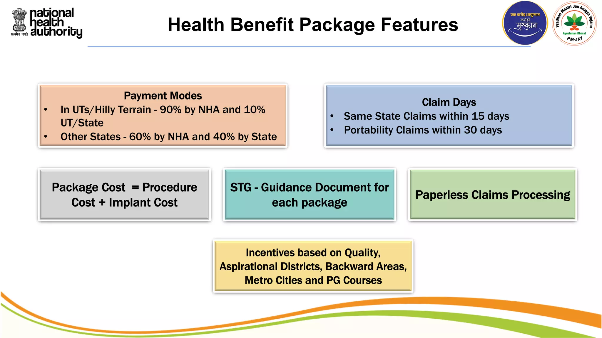 Introduction to Ayushman Bharat Pradhan Mantri Jan Arogya Yojana | PDF