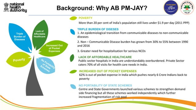 Introduction to Ayushman Bharat Pradhan Mantri Jan Arogya Yojana | PDF