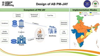 Introduction to Ayushman Bharat Pradhan Mantri Jan Arogya Yojana | PDF
