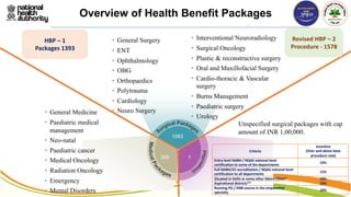 Introduction to Ayushman Bharat Pradhan Mantri Jan Arogya Yojana | PDF