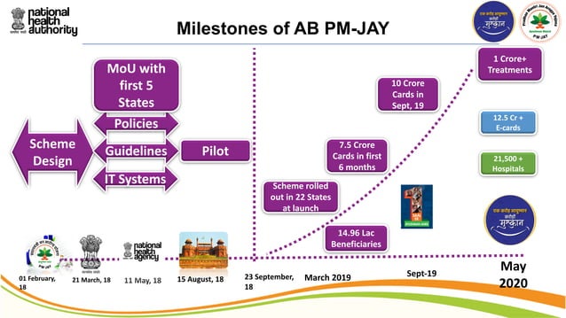 Introduction to Ayushman Bharat Pradhan Mantri Jan Arogya Yojana | PDF