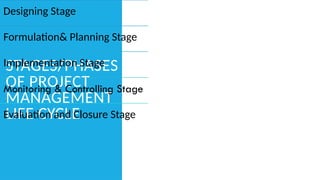 Introduction to PM Life Cycle.pptxIntrod | PPTX