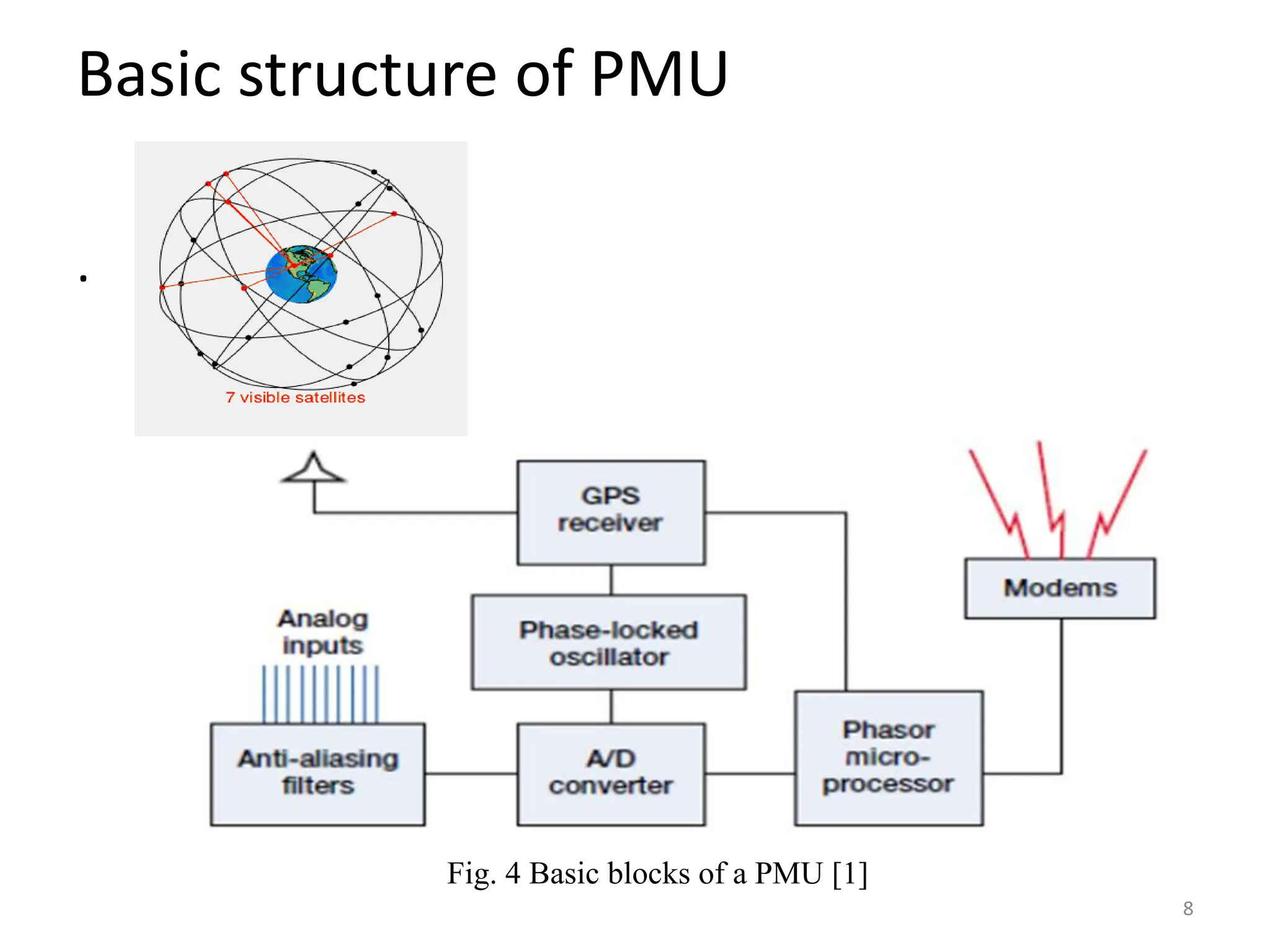Introduction to PMUs and Smart meters.pptx