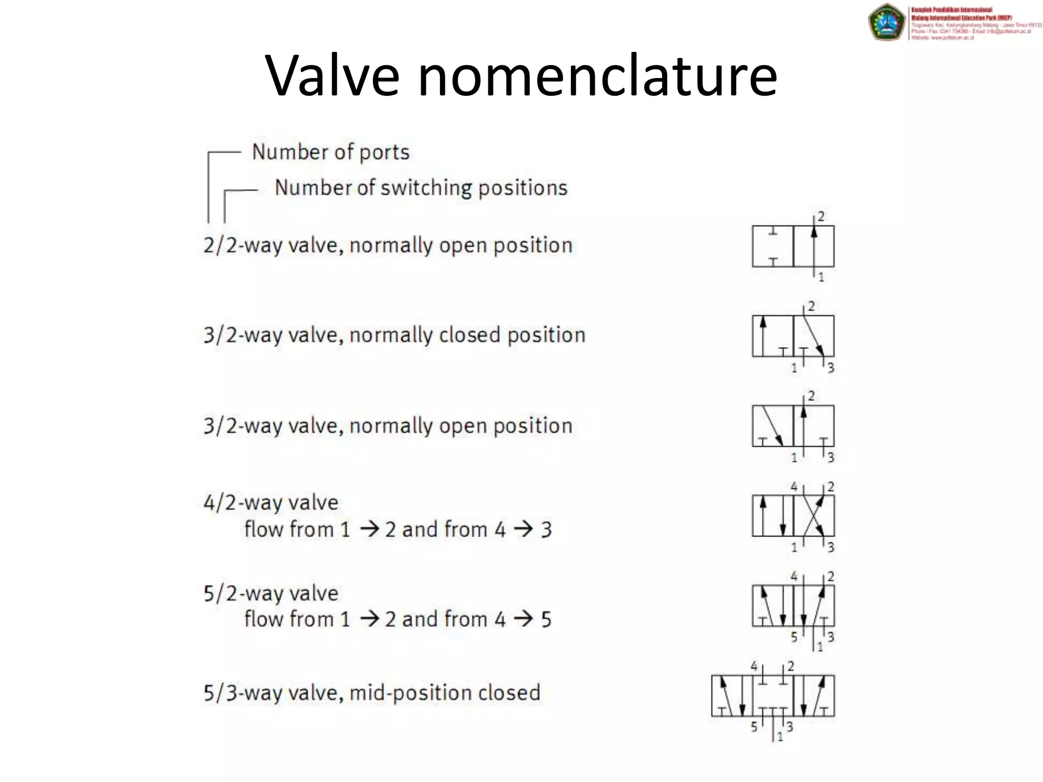 Introduction to pneumatic | PPTX