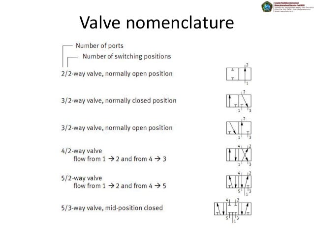 Introduction to pneumatic