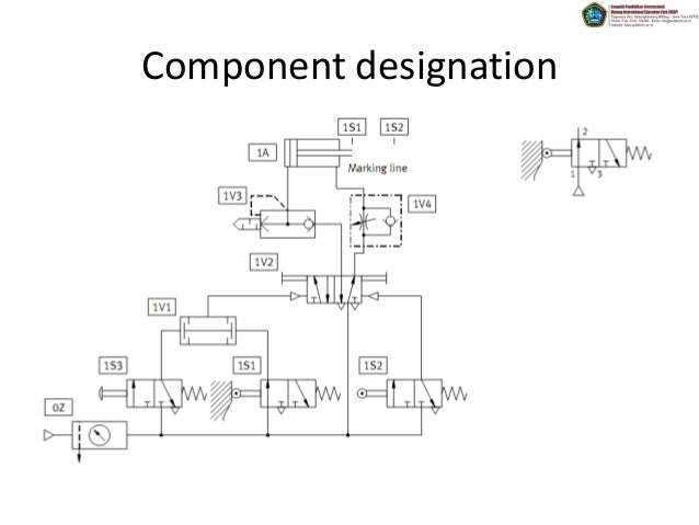 Introduction to pneumatic