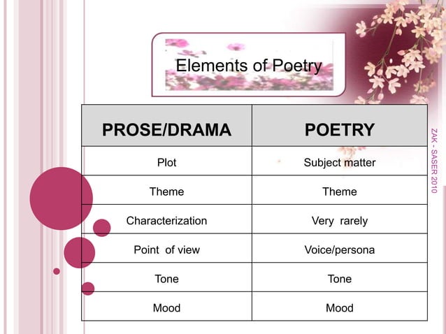 Introduction To Poetry | PPTX | Poetry | Books and Literature