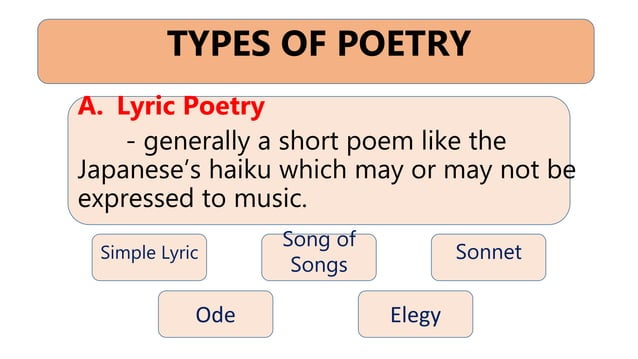Introduction to poetry | PPT