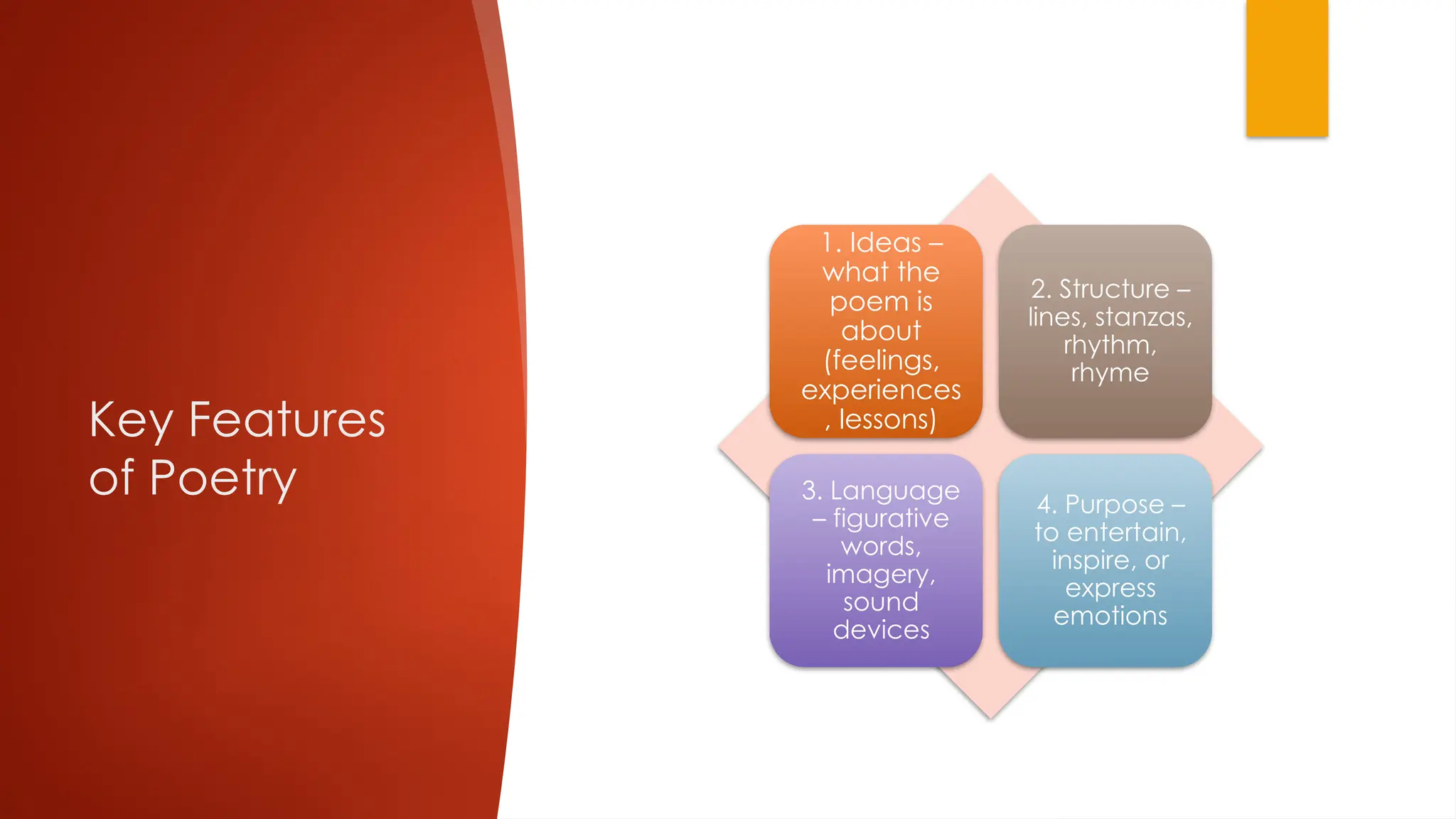 Introduction_to_Poetry_Creative Compo.pptx