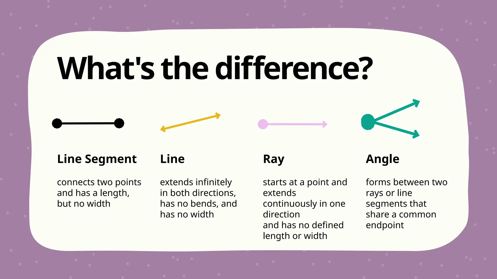 Introduction to Points, Lines, Rays, and | PPT