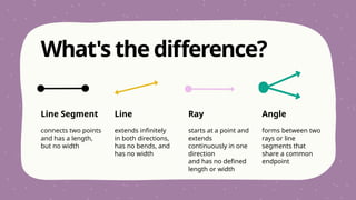 Introduction to Points, Lines, Rays, and | PPT