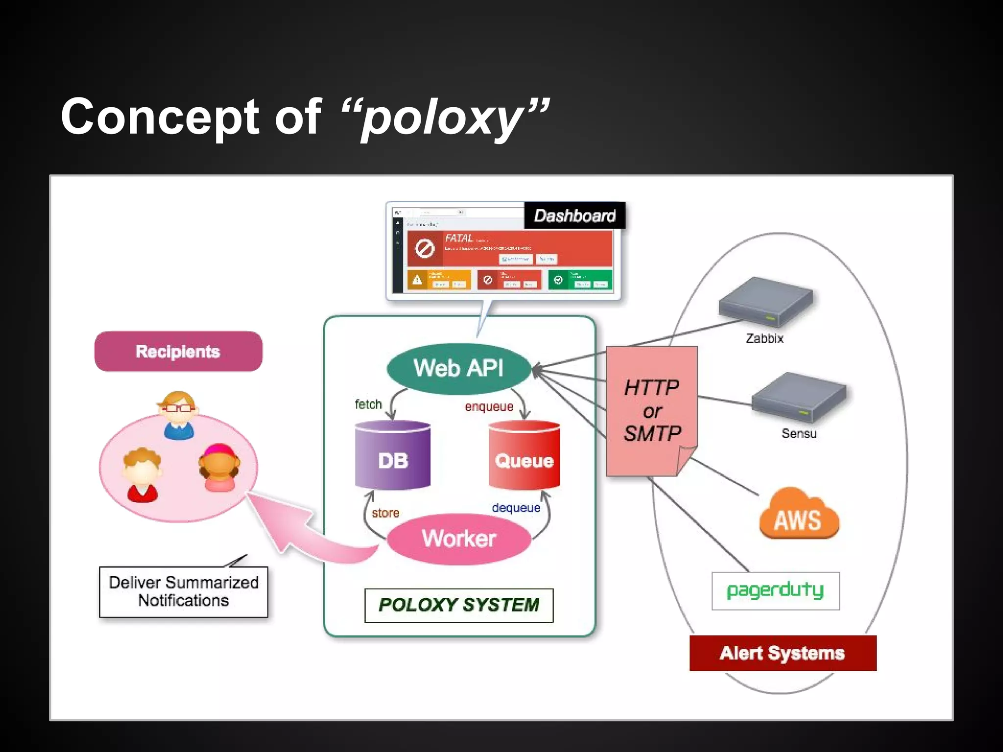 Introduction to poloxy - proxy for alerting | PDF