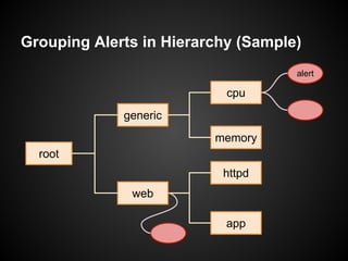 Introduction to poloxy - proxy for alerting | PDF