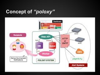 Introduction to poloxy - proxy for alerting | PDF