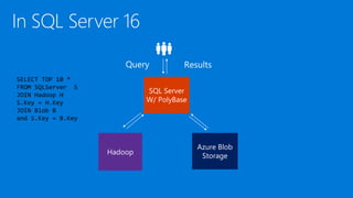 Introduction to PolyBase | PPTX