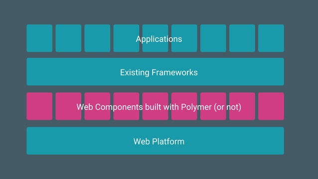 Introduction to polymer project | PDF | Web Design and HTML | Internet