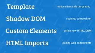 Introduction to polymer project | PDF | Web Design and HTML | Internet