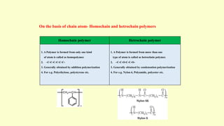 Introduction to polymer chemistry | PPTX