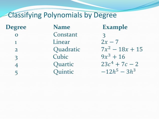 Introduction to Polynomial Functions | PPTX | Physics | Science