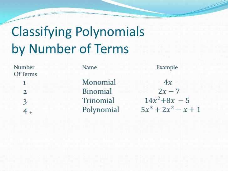 Introduction to Polynomial Functions