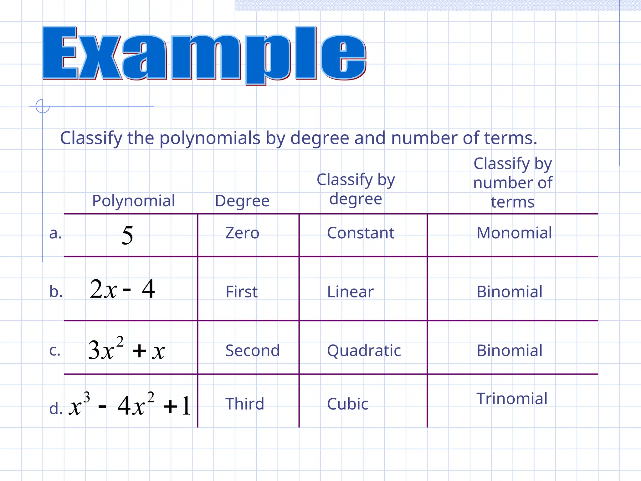 Introduction to Polynomials.ppt0.............................. | PPT