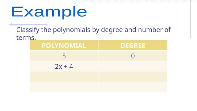 Introduction to Polynomials Degree .pptx