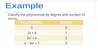 Introduction to Polynomials Degree .pptx
