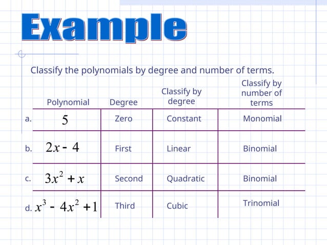 Introduction to Polynomials and examples.ppt