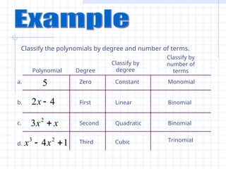 (Introduction to Polynomials PowerPoint) | PPT