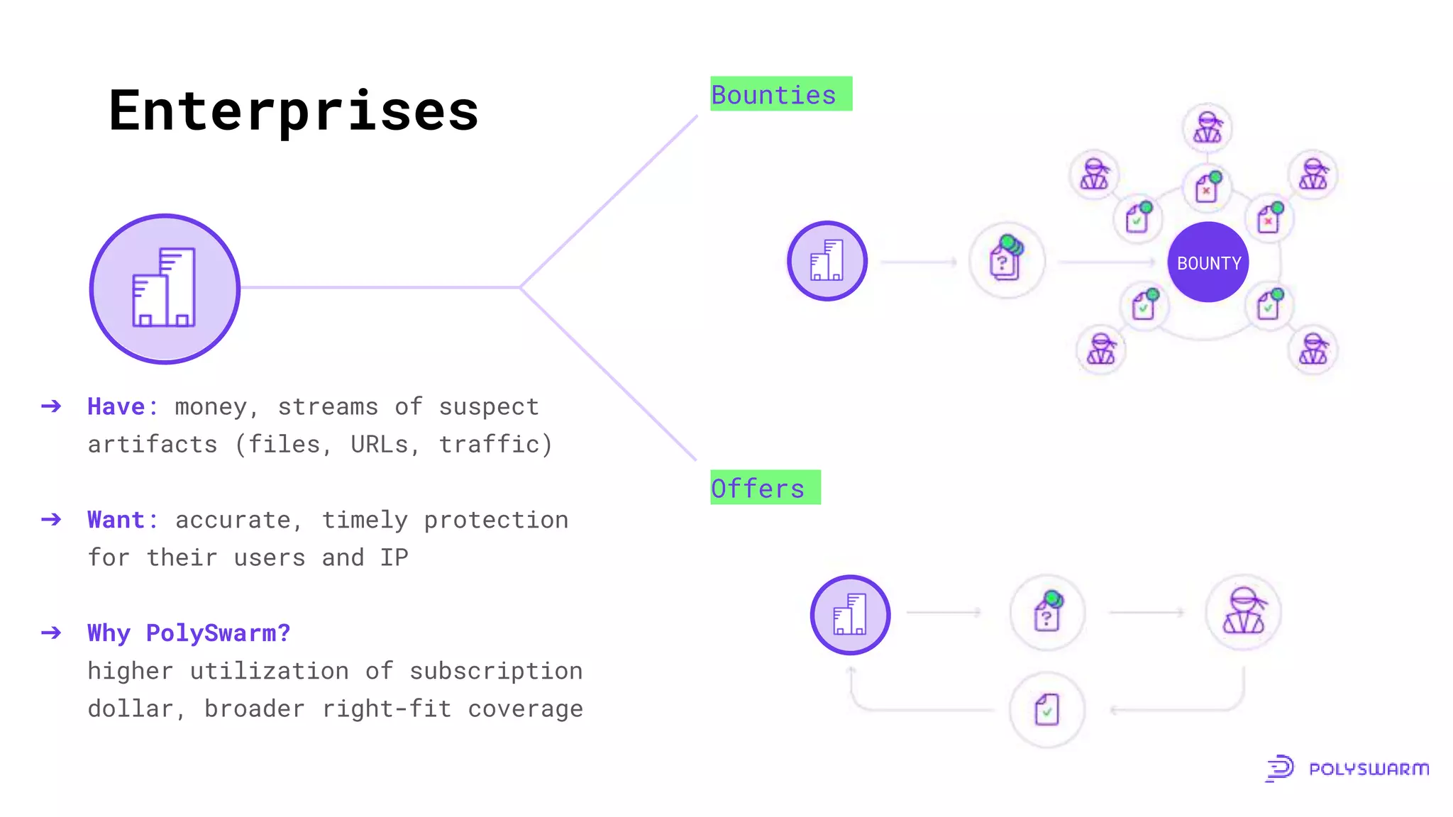 Introduction to PolySwarm | PPT