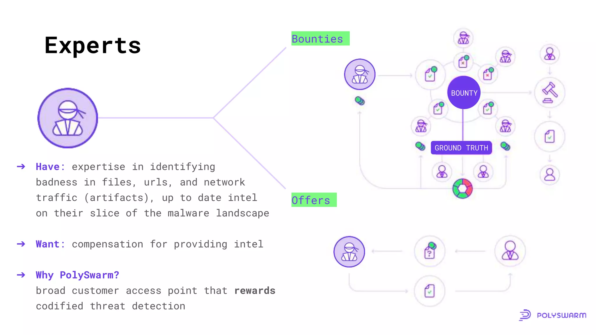 Introduction to PolySwarm | PPT