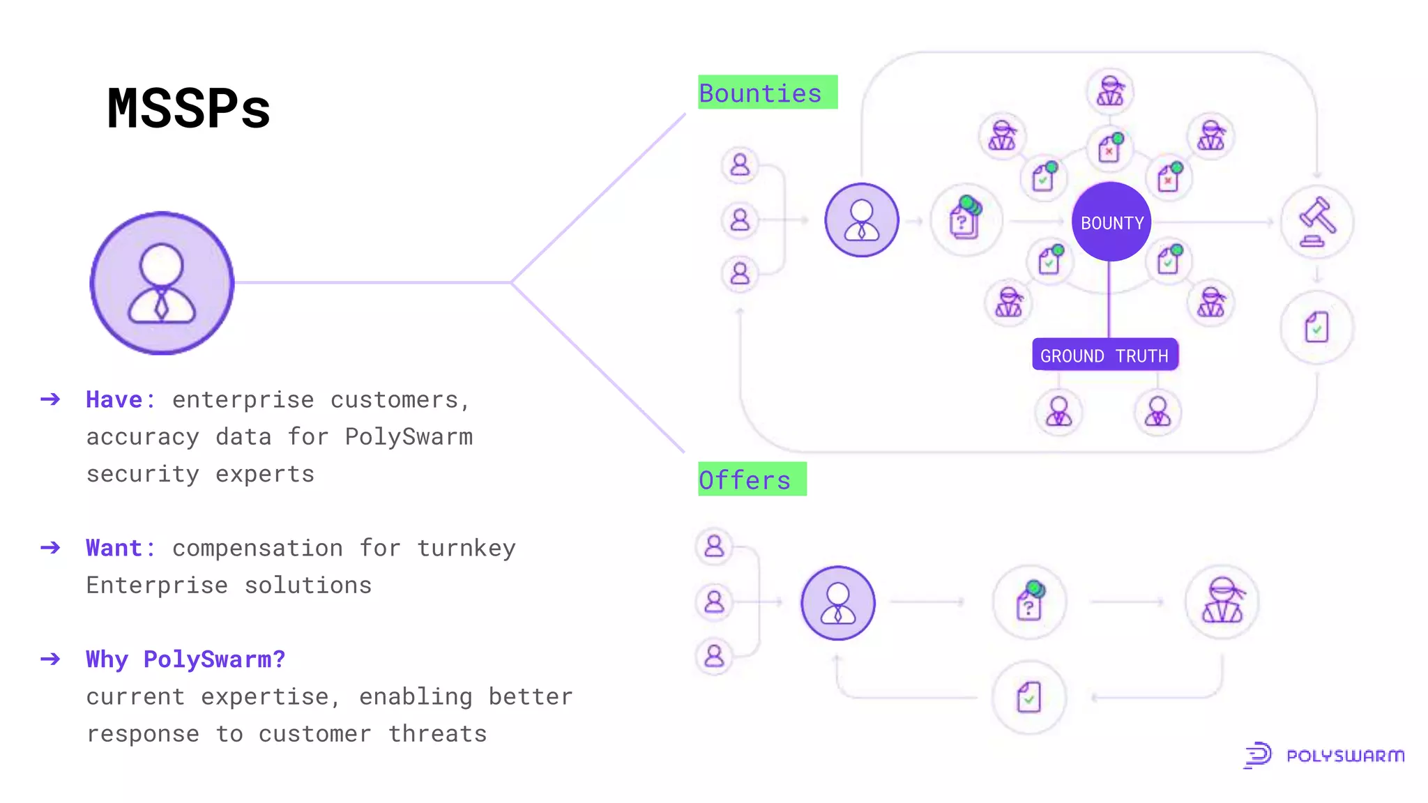 Introduction to PolySwarm | PPT