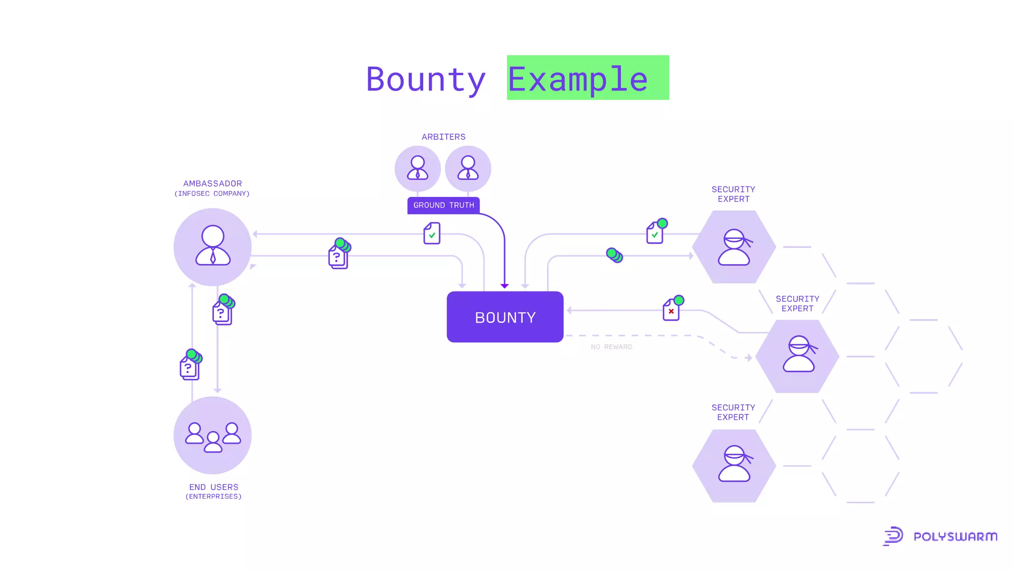 Introduction to PolySwarm | PPT