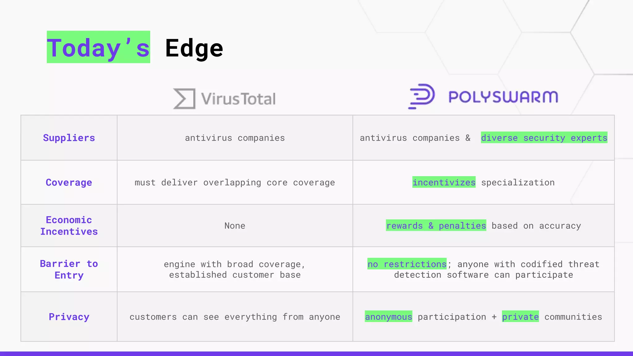 Introduction to PolySwarm | PPT