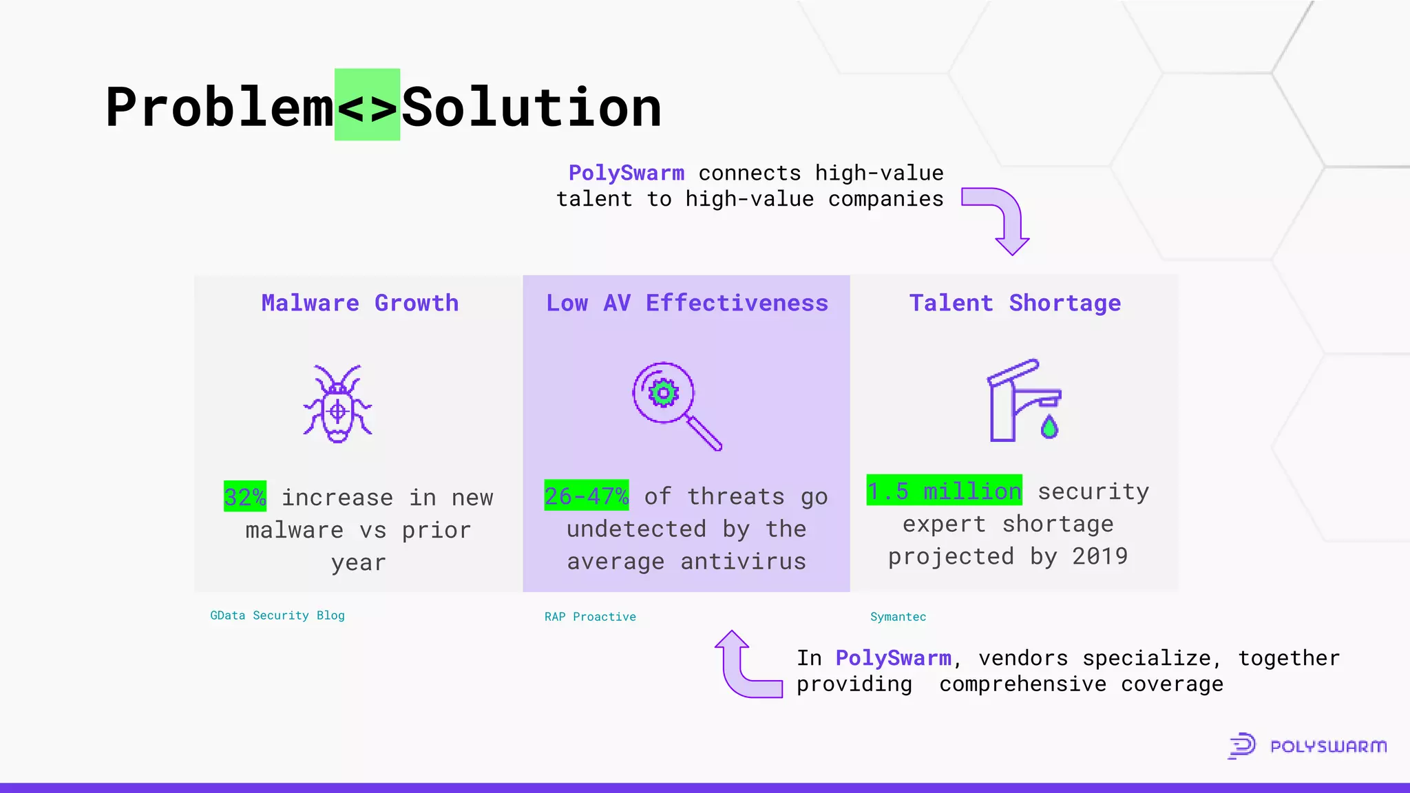 Introduction to PolySwarm | PPT