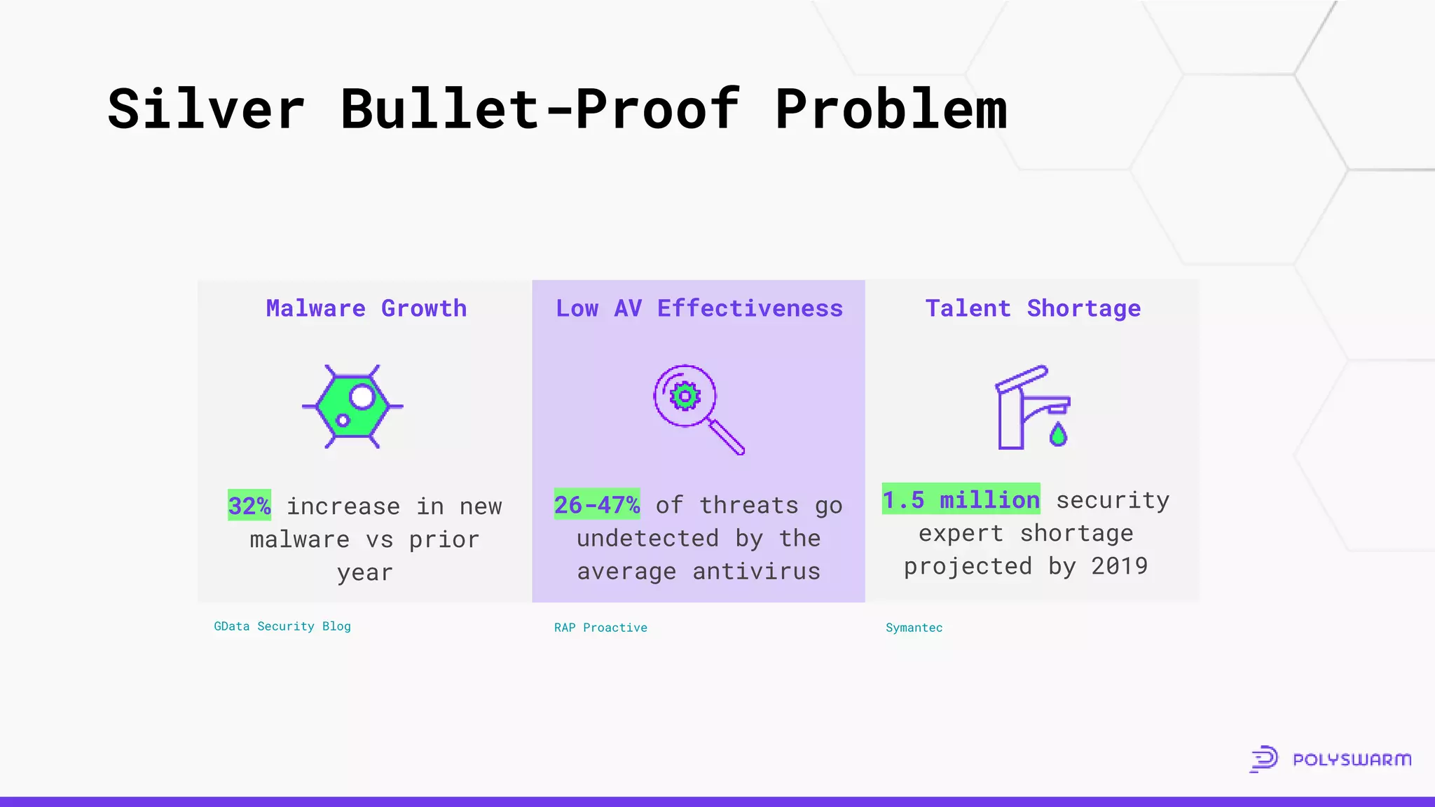 Introduction to PolySwarm | PPT