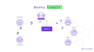 Introduction to PolySwarm | PPT