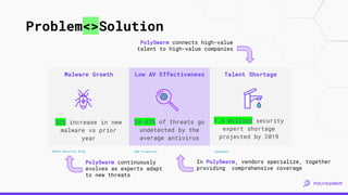 Introduction to PolySwarm | PPT