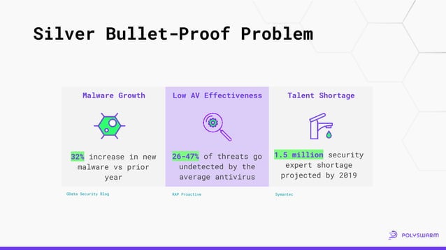 Introduction to PolySwarm | PPT